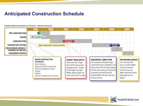 Background | Foothill Gold Line